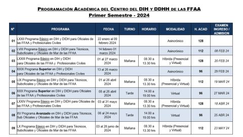 PROGRAMACIÓN ACADÉMICA DEL CENTRO DEL DIH Y DDHH DE LAS FFAA | CDIH