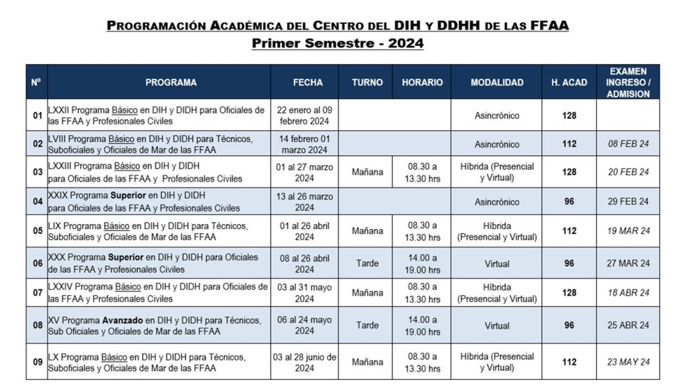 PROGRAMACIÓN ACADÉMICA DEL CENTRO DEL DIH Y DDHH DE LAS FFAA | CDIH